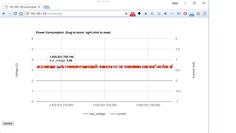 Power Logger With Raspberry Pi