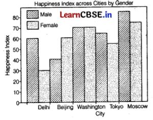 Cbse Sample Papers For Class Informatics Practices Set With Solutions Learn Cbse