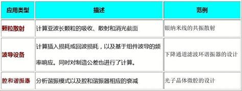Fdtd Solutions86使用指南文档下载