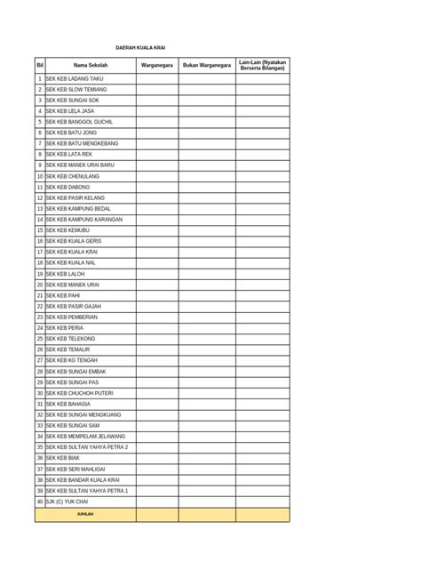 Data Status Kewargenegara Pelajar Kafa Pdf