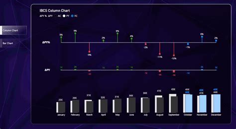 Injae Park On Linkedin Powerbi Businessintelligence Dataanalyst