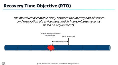 Aws High Availability Fault Tolerance And Disaster Recovery A Simple Glance Thnk And Grow
