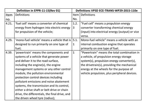 Eppr Secretariat Proposal Ppt Download