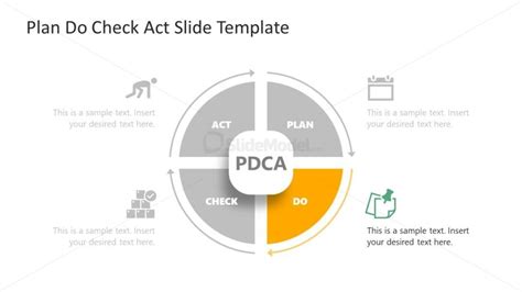Plan Do Check Act Pdca Circular Template How To Plan Vrogue Co My Xxx