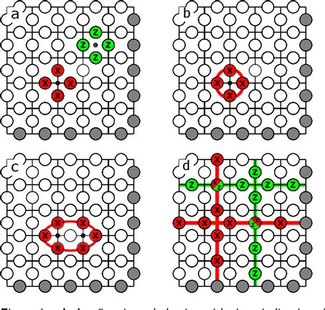 Figure 1 From Quantum Error Correction For The Toric Code Using Deep