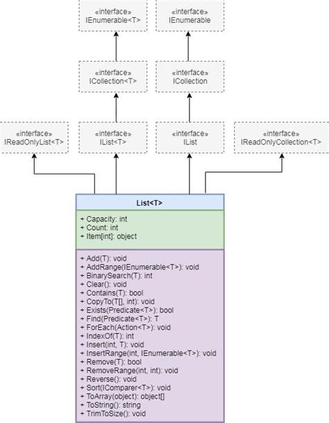 Cách Dùng List Trong C Freetuts