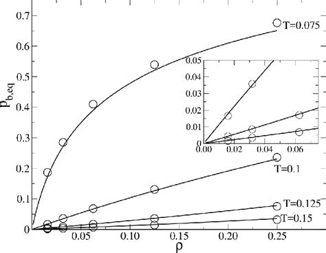 figure 2 from dynamics of patchy particles in and out of equilibrium