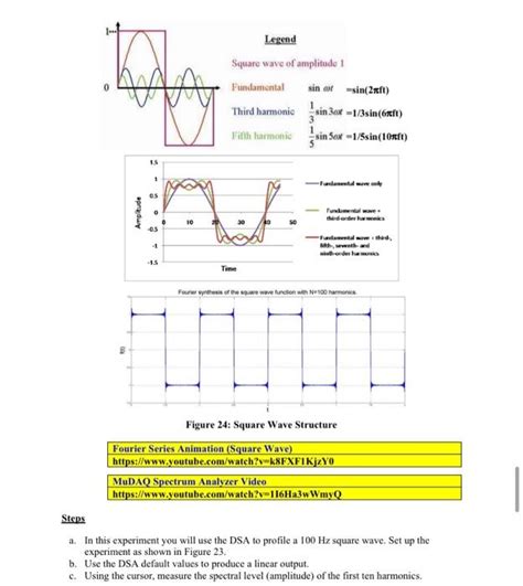 Solved Experiment Using The DSA To Analyze A Square Wave Chegg