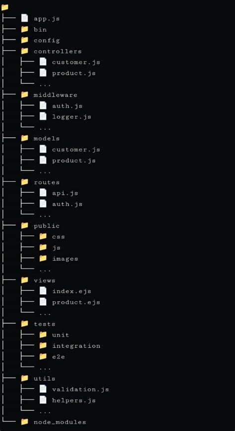 Javascript Fullstackdevelopment Learningjourney Mernstackdevelopment Webdevelopment