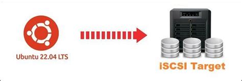 Iscsi Backup Hardenedrepository Immutablebackup Paolo Valsecchi