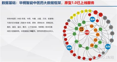 探索ai医疗：人工智能技术在医药和医疗领域的应用附bp商业计划书合集pdf 知乎
