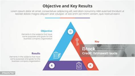 Okr 목표 및 주요 결과 프레임 워크 프레임 워크 인포 그래픽 개념 슬라이드 프리젠 테이션 삼각형 사이클 원형 날카로운
