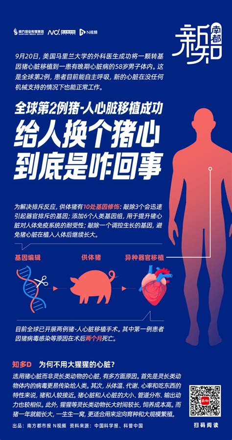 全球第2例，成功！首例患者术后去世 一周新知移植心脏人类