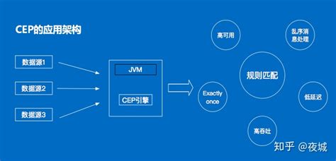 Flink 复杂事件（cep）flink Ecp Csdn博客