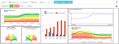 Example Of Customer Service Balanced Scorecard With Kpis
