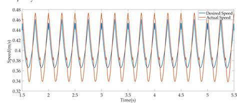 Figure 1 From Quadrupedal Robots Whole Body Motion Control Based On Centroidal Momentum Dynamics