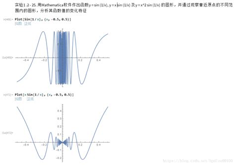 高等数学mathematica实验题——几个典型函数图形的绘制（ysin1x Yxsin1x等） Csdn博客