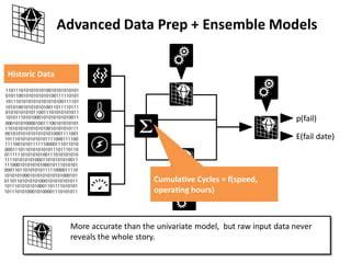 IBM Predictive Analytics IoT Presentation PDF