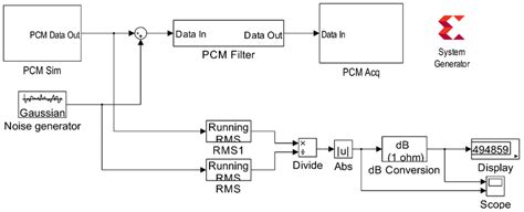 Model To Measure Snr Download Scientific Diagram