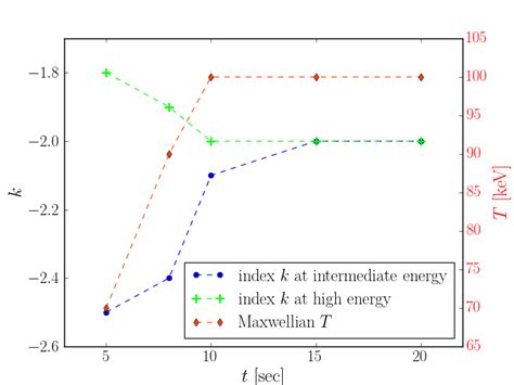 Acceleration Of Electrons By The Synergy Of Turbulent Reconnection And