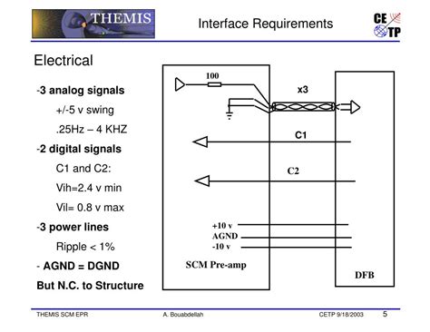 Ppt Interface Requirements Powerpoint Presentation Free Download