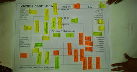 Design Engineering De Canvas Format Details ~ Attractive Informations