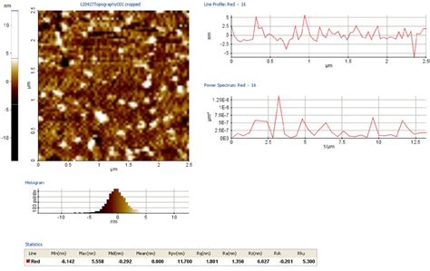 Afm Size Distribution Image Of Agnps Download Scientific Diagram