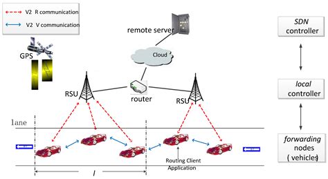 Applied Sciences Free Full Text Cross Layer And Sdn Based Routing