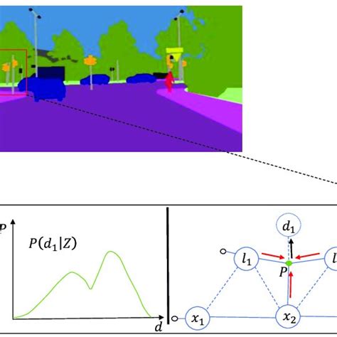 The Illustrative Overview Of Our Proposed Probabilistic Data The Illustrative Overview Of Our Proposed Probabilistic Data