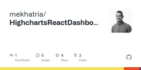 HighchartsReactDashboard Chart Jsx At Master Mekhatria HighchartsReactDashboard GitHub