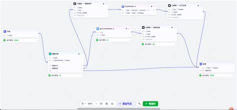 深入剖析扣子智能体的工作流与实战案例扣子 工作流 Csdn博客