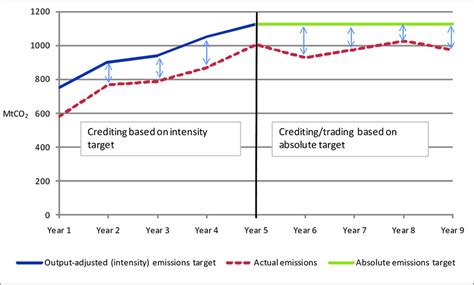 Absolute Vs Intensity Target At Isabel Kleeman Blog