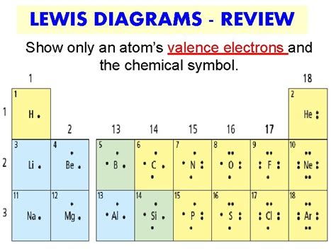 6 4 Lewis Structure Diagrams Lewis Diagrams Review
