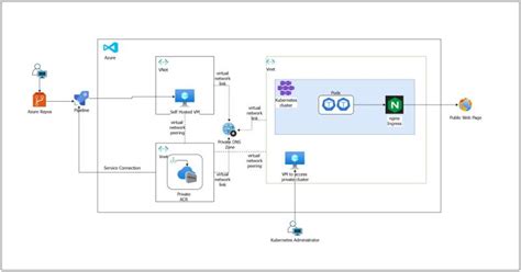 Devops Azure Kubernetes Aks Acr Argocd Sonarqube Trivy Cloudnative Cicd Security