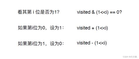 图论10 哈密尔顿回路和哈密尔顿路径状态压缩记忆化搜索哈密尔顿图的解空间 Csdn博客