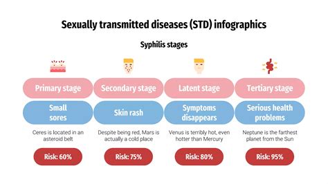Sexually Transmitted Diseases Std Infographics By Slidesgo Pptx