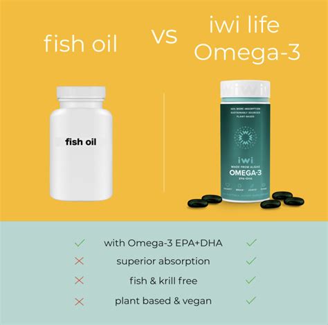 Supplement Advertising Example