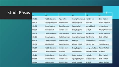 Pengantar Kuliah Struktur Data Menggunakan Bahasa Python Ppt