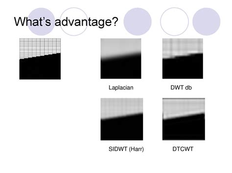 Why We Need Shift Invariance Ppt Download