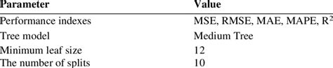 The Hyperparameter Values Used In The Rt Download Scientific Diagram