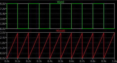 Operational Amplifier How To Produce Sawtooth Waveform From Square