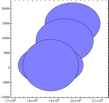 Plotting How Do I Create An Ellipse Bubble Chart Mathematica Stack