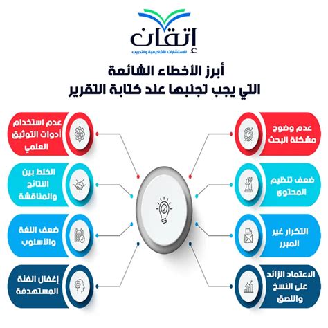 أحصل علي نموذج تقرير جاهز Word مجانًا فوري