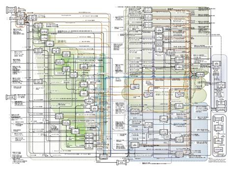 Pmp Itto Chart Th Edition Treeaholic