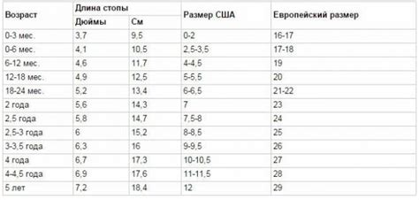 Размер ноги ребенка по месяцам таблица для новорожденного до года Diy Crafts Butterfly