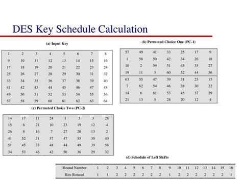 Ppt Cryptography And Network Security Chapter 3 Powerpoint