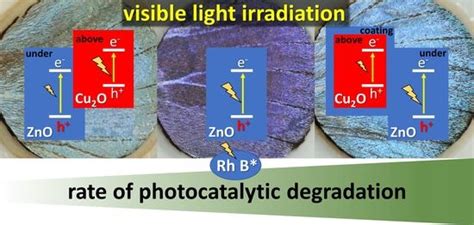 Nanomaterials Special Issue Nanostructures For Advanced Photonic