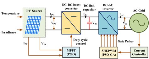 Proposed Two Stage Grid Connected Spv System Download Scientific Diagram