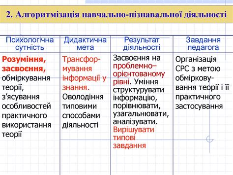 Психологічно дидактичні основи теорії навчання Лекція 5 презентация