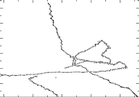 Nonlinear Observation Model Detail Of Figure 5 Download Scientific